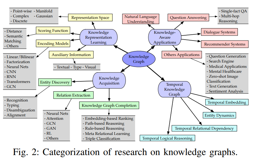 KnowledgeGraph Abstract | KurongBlog